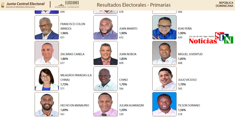 El PRM tiene problemas en SDN, aspirantes a regidores exigirán ante la ...